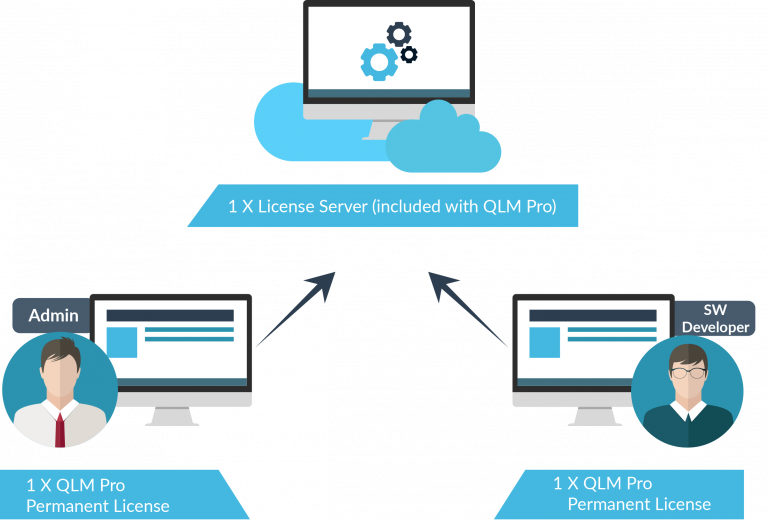 Pricing - Soraco Technologies