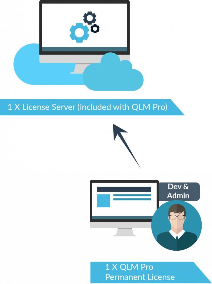 Pricing - Soraco Technologies